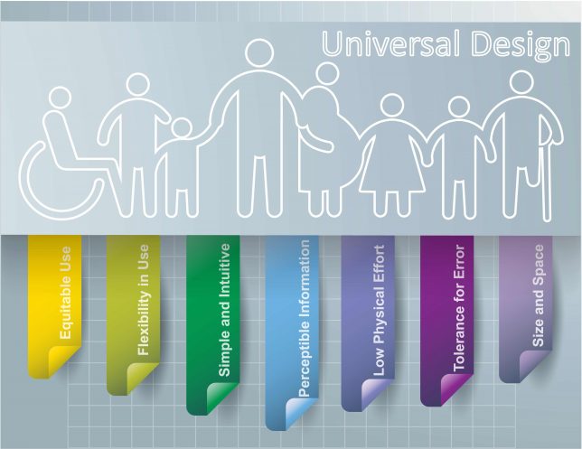 Universal Design & Usable Design | KIMBO Design